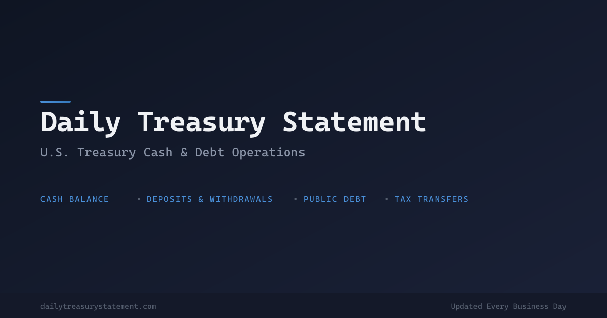 Daily Treasury Statement — U.S. Treasury Cash & Debt Operations ...